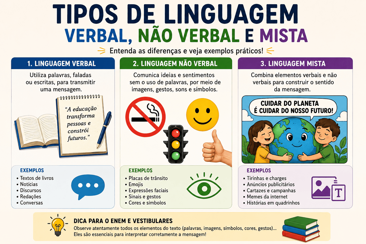 Tipos de Linguagem: Verbal, Não Verbal e Mista – Guia Completo para ...